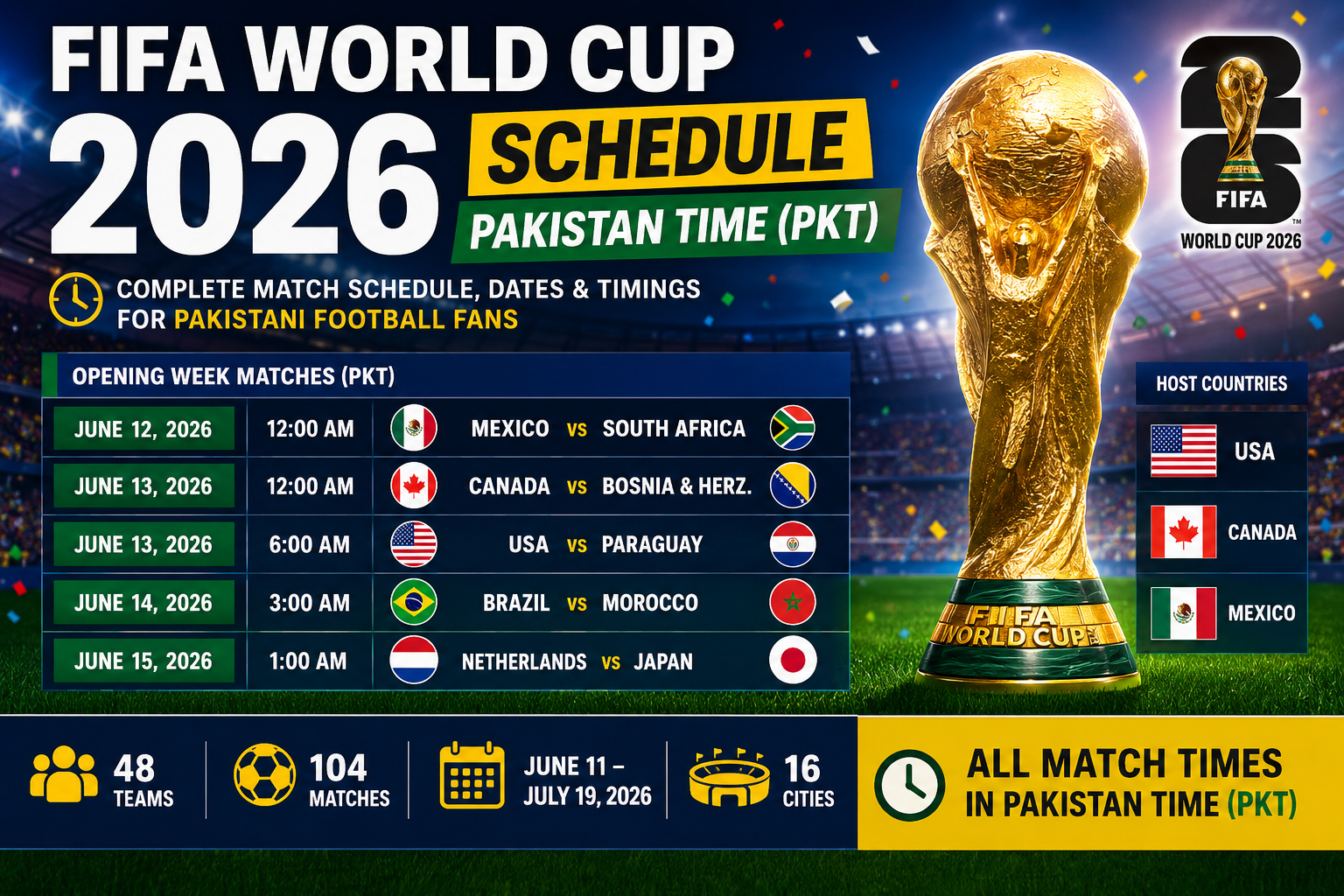 FIFA World Cup 2026 Schedule In Pakistan Time PKT Full Fixtures FIFA World Cup 2026 Schedule In Pakistan Time PKT Full Fixtures